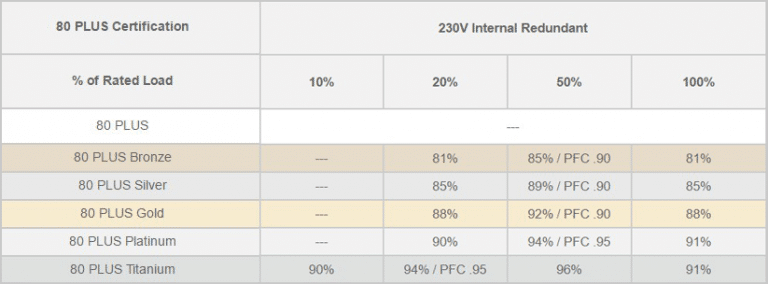 PSU Table - Bearcoms.com