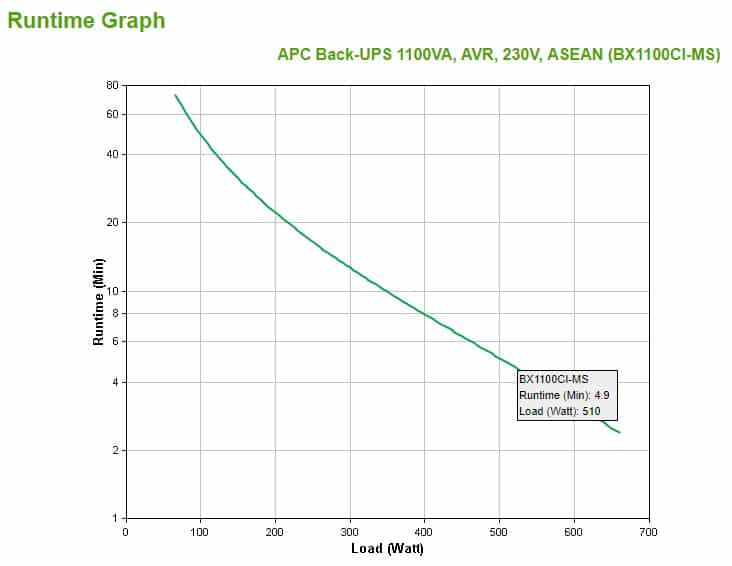 UPS เครื่องสำรองไฟ ที่คอมทุกเครื่องควรมี เพื่อความอุ่นใจเมื่อเกิดไฟดับ